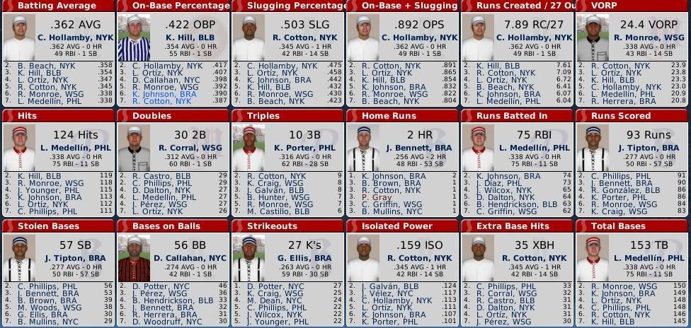 Baseball from the Earliest Times - OOTP Developments Forums